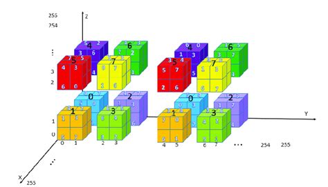 Architecture Of Cubic Matrix Download Scientific Diagram