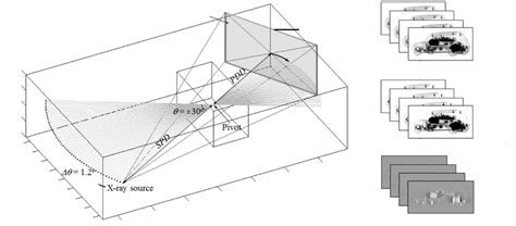 Schematic Illustration Of A Typical Dts Geometry In Which An X Ray Download Scientific Diagram