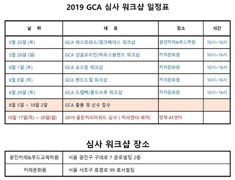 2019 Gca 심사위원 워크샵 일정 사단법인 한국커피로스터연합
