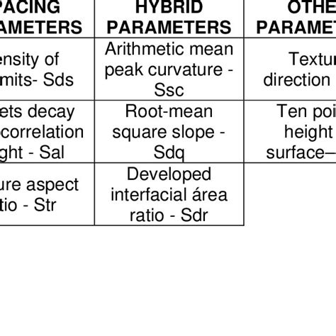 Family Of S Parameters FAMILY OF S PARAMETERS Download Scientific Diagram