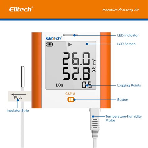 Elitech Gsp 8 Wall Mounted Temperature Digital Data Logger Elitecheu