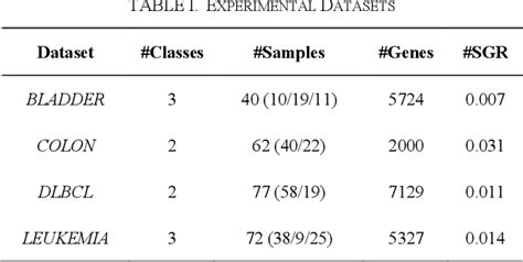 Table I From Deep Learning Models For Cancer Classification From