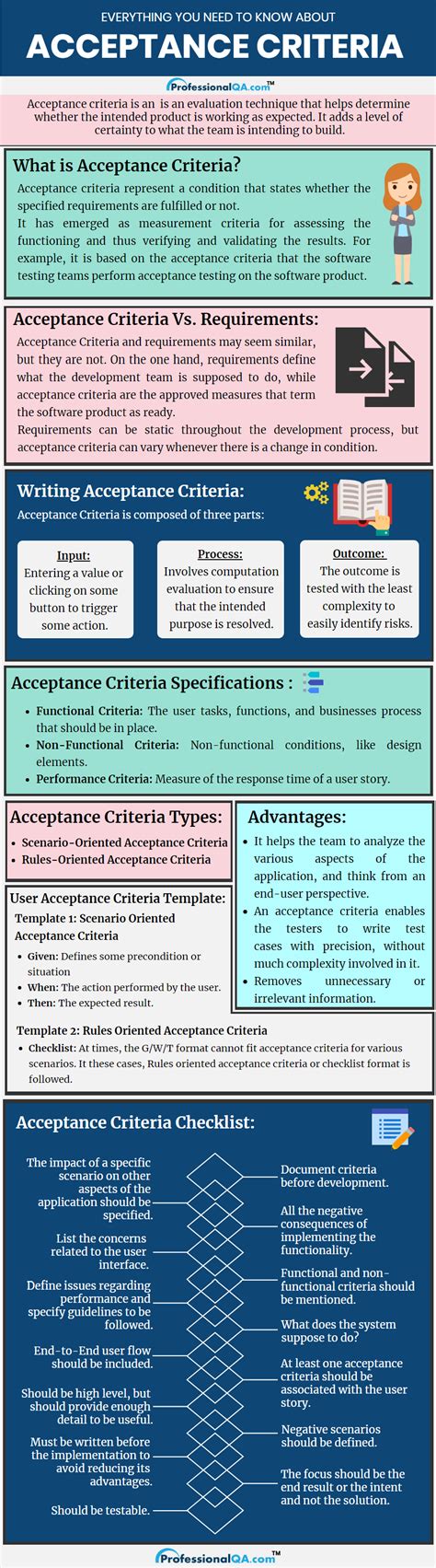 7 Tips For Writing Acceptance Criteria With Examples Agile For How To