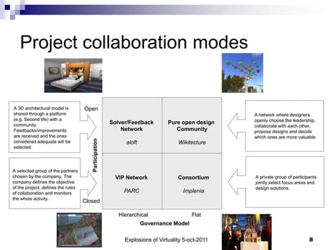 Virtual Collaborative Design Environments Ppt