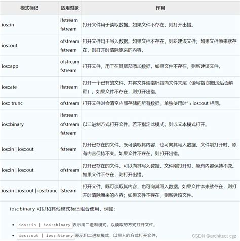 学习笔记：文件 Csdn博客