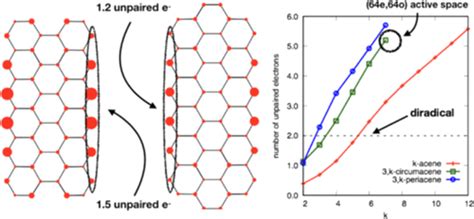 Density Matrix Quantum