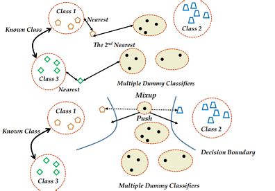 Da Wei Zhou Homepage