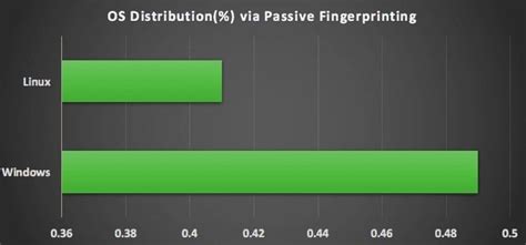 Browseros Stats From Half Billion Blocked Exploit Attempts