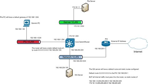 Cisco ASA And ISA Integration Problems Cisco Community