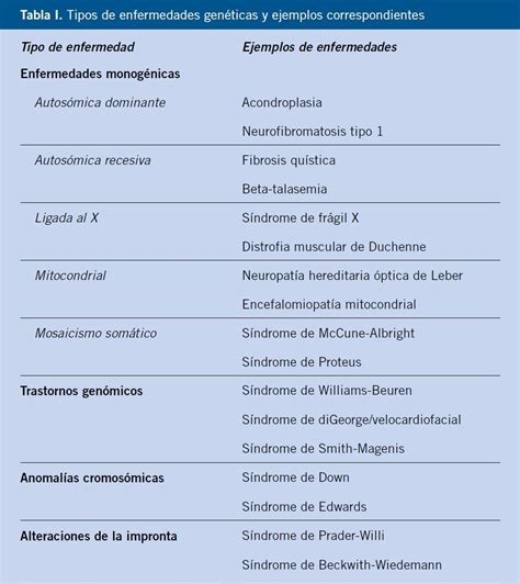 Origen Y Consecuencias De Las Enfermedades Genéticas Una Exploración