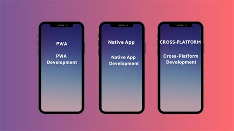 A Comprehensive Comparison Pwas Mobile Apps And Cross Platform Apps