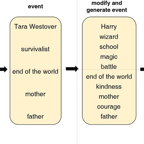 Illustration Of How Graph Based Method Works Download Scientific Diagram
