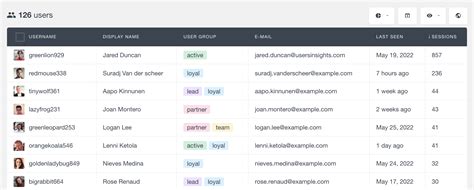 How To Create A Custom Wordpress User Dashboard Users Insights