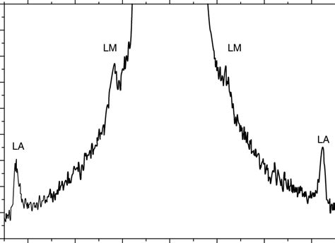 5 Experimental Brillouin Spectrum At Q 70∞ Of Amorphous Carbon