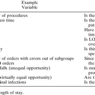 Types Of Control Charts Download Table