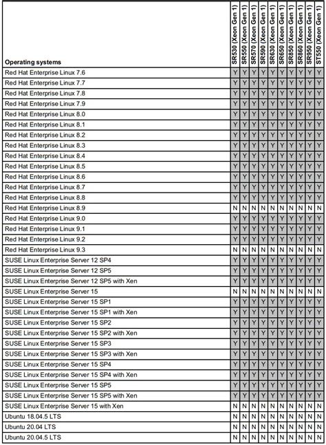 Lenovo ThinkSystem Broadcom GbE SFP Ethernet Adapters User Guide