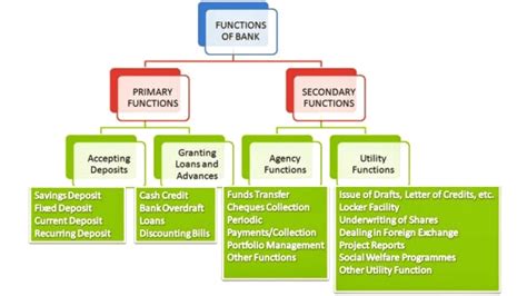 Money Creation Function Of Commercial Bank At Tyler Mckinley Blog