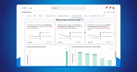 Workday People Analytics And Why We Like It