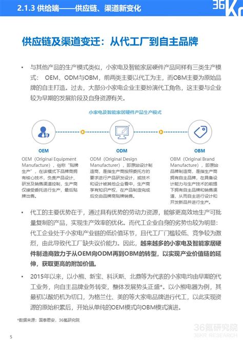 36氪研究院 2021中国新锐品牌发展研究 36氪