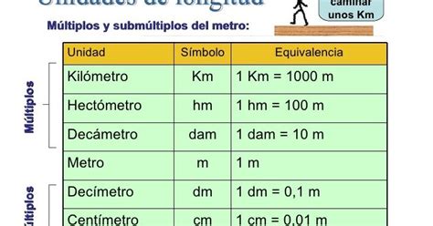 Unidades De Longitud 4º5º6º ~ My English And Science