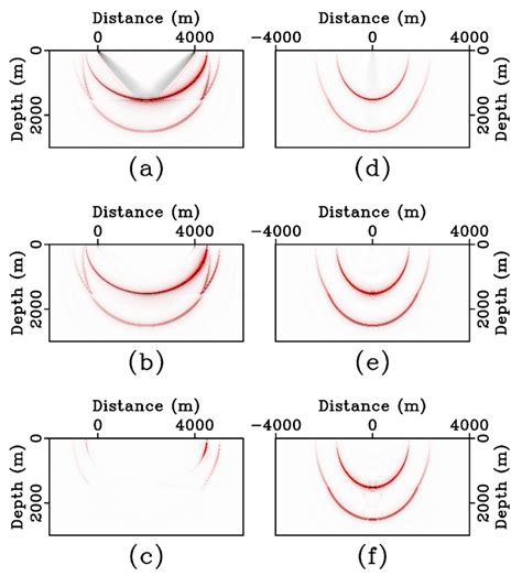 Estimation Of Relative Acoustic Impedance Perturbation From Reverse Time Migration Using A