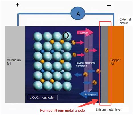 Catls Xuanyao Dual Core Battery Decoded What Is The Self Generating Anode Technology And How