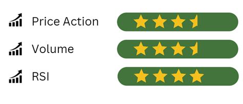 Graph Token Report 10th May24 Mintingm