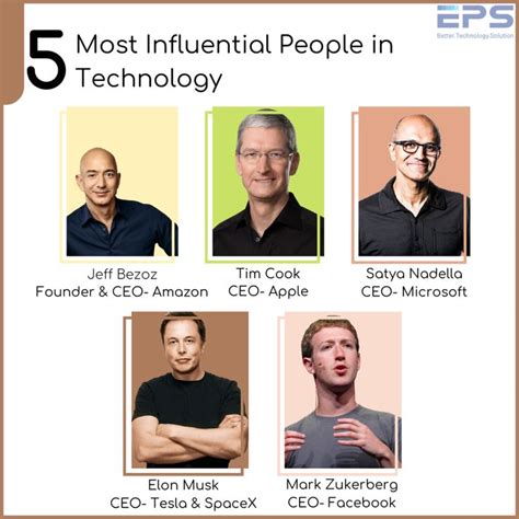 Most Influential Tech Leaders Application Development Technology Solutions Web Application