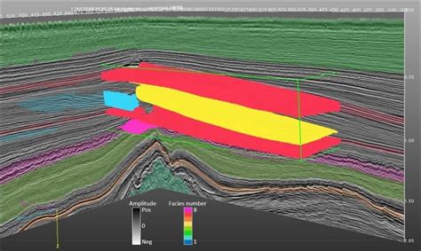 seismic facies classification using deep convolutional neural networks