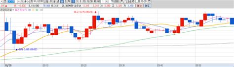10월20일 뉴스 테마 복기 미중분쟁 관련주 희토류 관련주 재건축 관련주 곡물 관련주 사료 관련주 유니온머티리얼 일성건설 미래생명자원 네이버 블로그