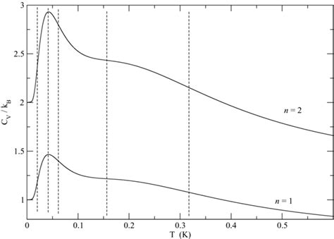 A Rare Event Sampling Method For Diffusion Monte Carlo Using Smart Darting The Journal Of