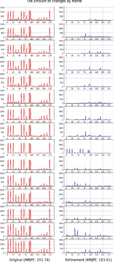 Figure 5 From Deep Learning Based Outlier Detection And Correction For
