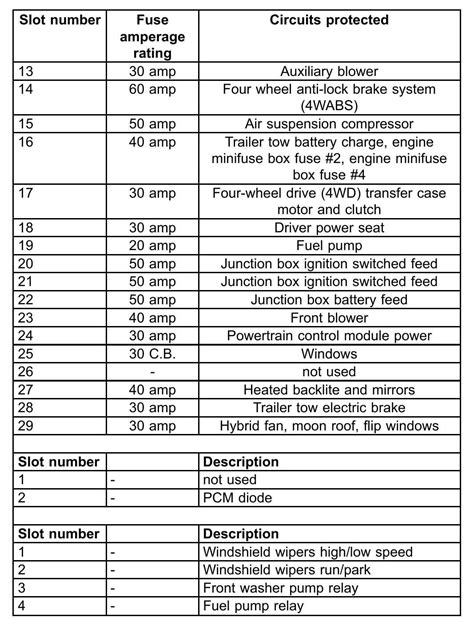 Demystifying The 97 Ford Expedition Fuse Box A Comprehensive Diagram