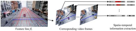 Spatiotemporal Information Extraction With The Position And Direction