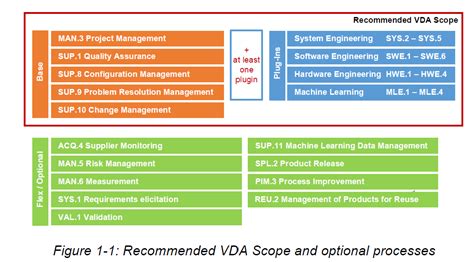 Automotive Spice Aspice 4 0 版有什么变化？何时开始实施？ 知乎