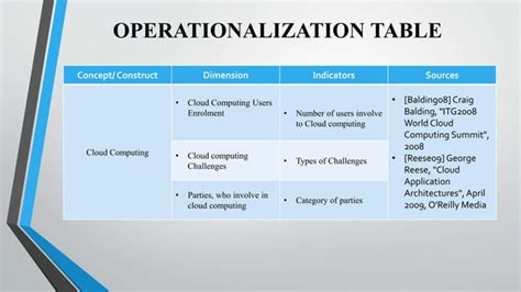 Security And Privacy Challenges In Cloud Computing Pptx