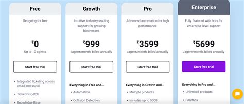 Freshdesk Vs Zendesk A Comprehensive Comparison For 2024