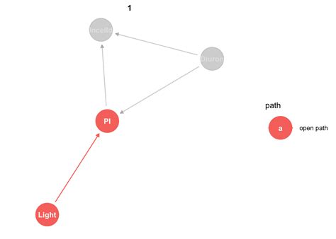 introduction to structural causal modelling