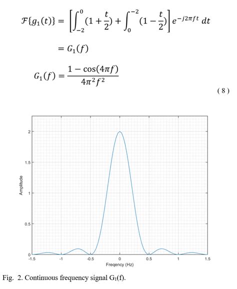 Sampling Continuous Signals Zack S Lab