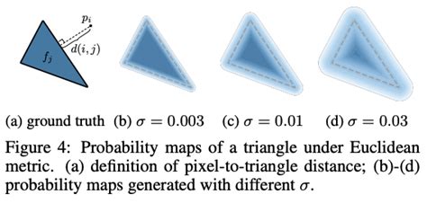 Adventures With Differentiable Mesh Rendering