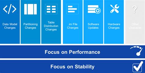 Introducing Enhancements To SAP HANA Capture And R SAP Community