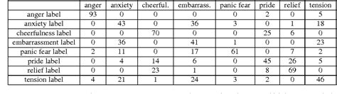 Table 1 From Evaluation Of Multimodal Sequential Expressions Of