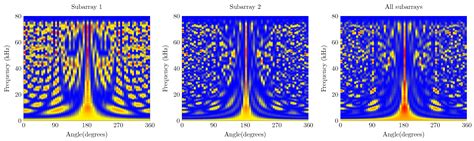 Sensors Free Full Text Cabe A Cloud Based Acoustic Beamforming Emulator For Fpga Based