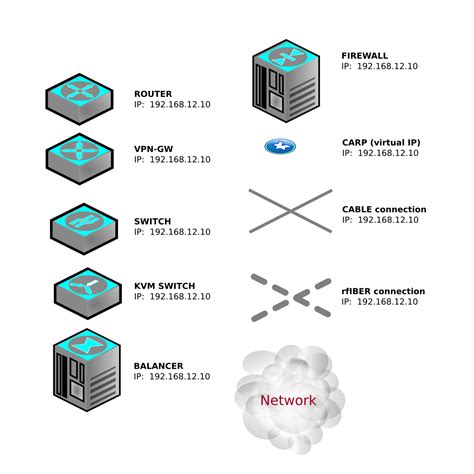 Firewall Server Icon Png