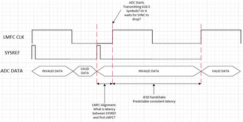 Ads54j60 Sync Sysref And Lmfc Alignment Process Data Converters Forum Data Converters Ti