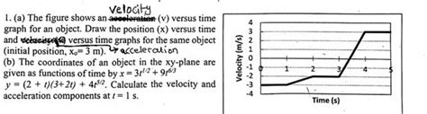 solved texts velocity 1 the figure shows an acceleration versus time