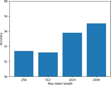 Bridging The Gap Exploring The Capabilities Of Bridge Architectures For Complex Visual