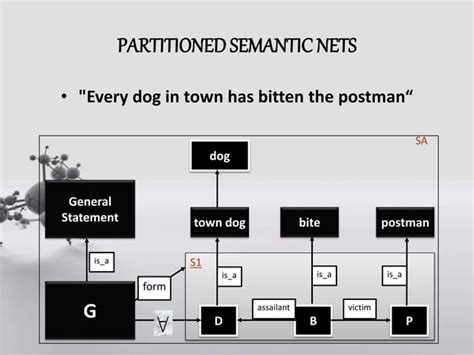 Semantic Nets In Artificial Intelligence Pptx Artificial