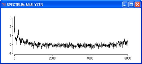 Realtime Fft Graph Of Audio Wav File Or Microphone Input With Python