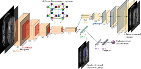Deep Learning Architecture Visualized Using The Plotneuralnet Software